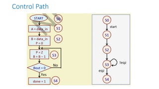 Datapath_control_path_pruned.pptxhghygvvgygh | PPT
