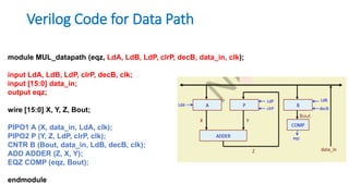 Datapath_control_path_pruned.pptxhghygvvgygh | PPT