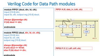 Datapath_control_path_pruned.pptxhghygvvgygh | PPT