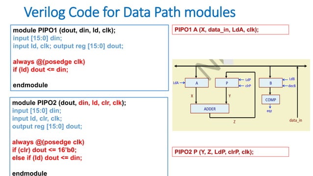 Datapath_control_path_pruned.pptxhghygvvgygh | PPT