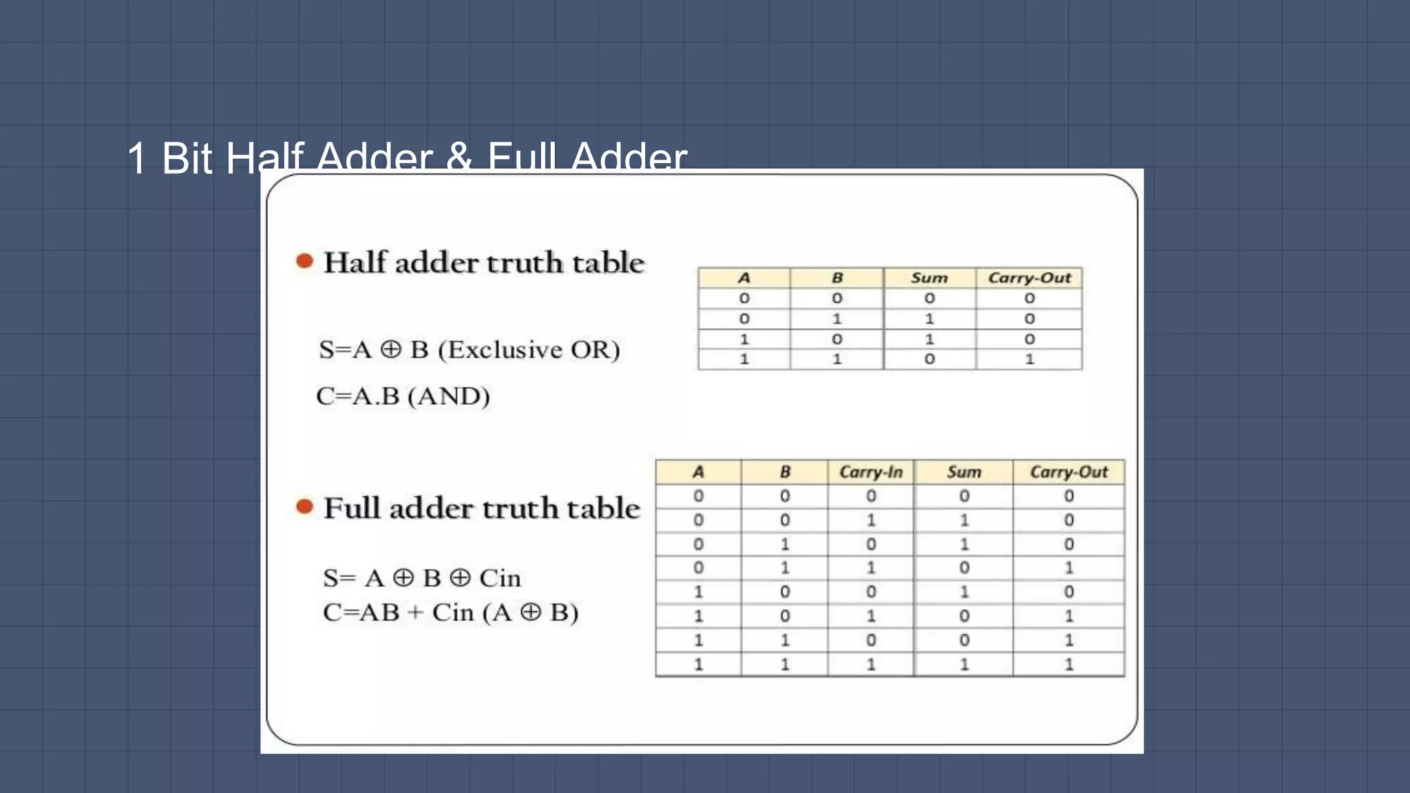 Datapath design | PPTX | Computing | Technology & Computing