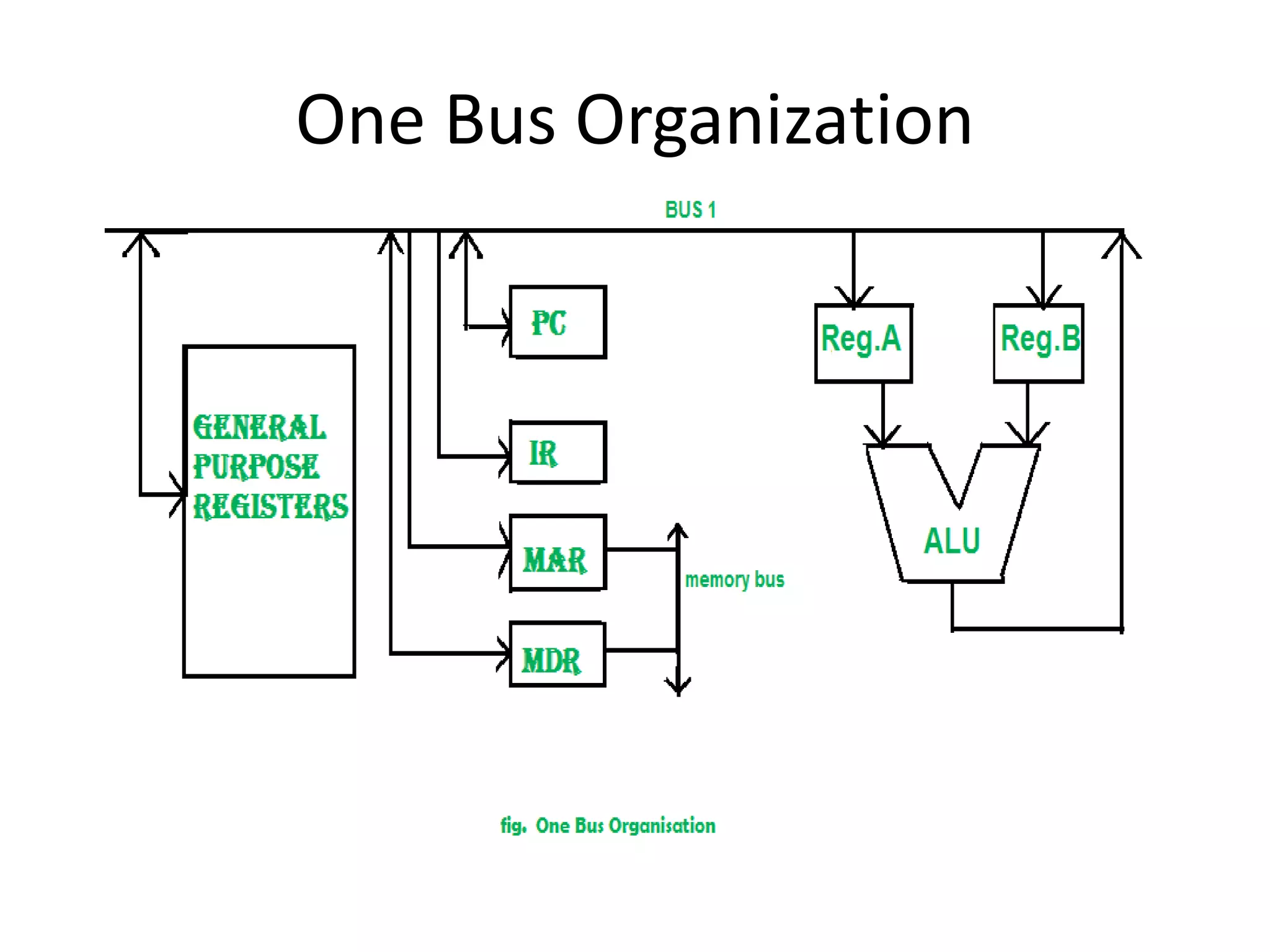 Data Path Design and Bus Organization.pptx