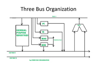 Data Path Design and Bus Organization.pptx