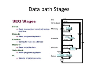 Data Path Design and Bus Organization.pptx