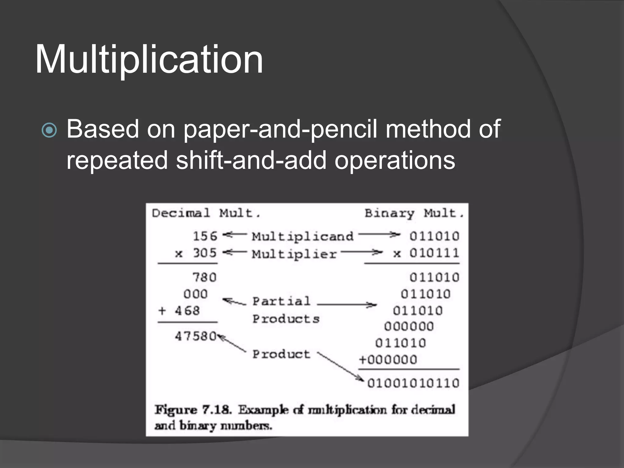 Datapath Design of Computer Architecture | PPTX