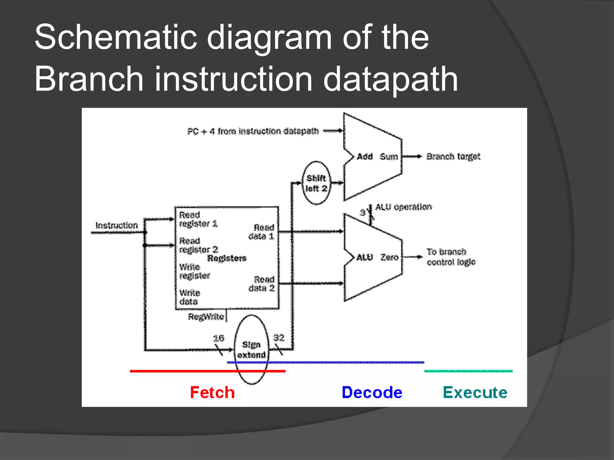 Datapath Design of Computer Architecture | PPTX