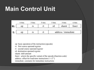 Datapath Design of Computer Architecture | PPTX