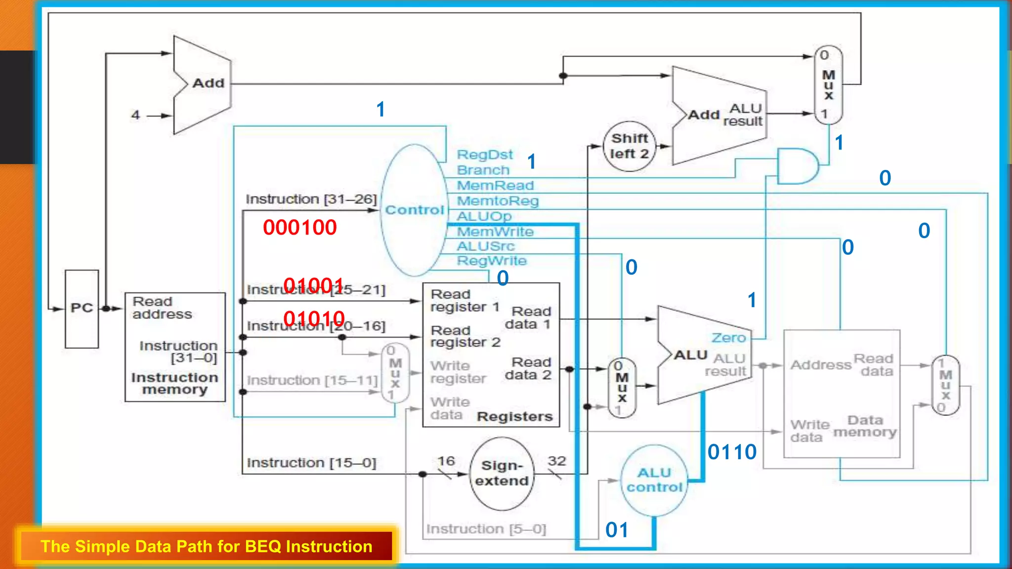 Datapath Design With Control Unit Ppt 