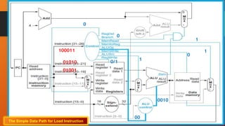 Datapath design with control unit | PPTX