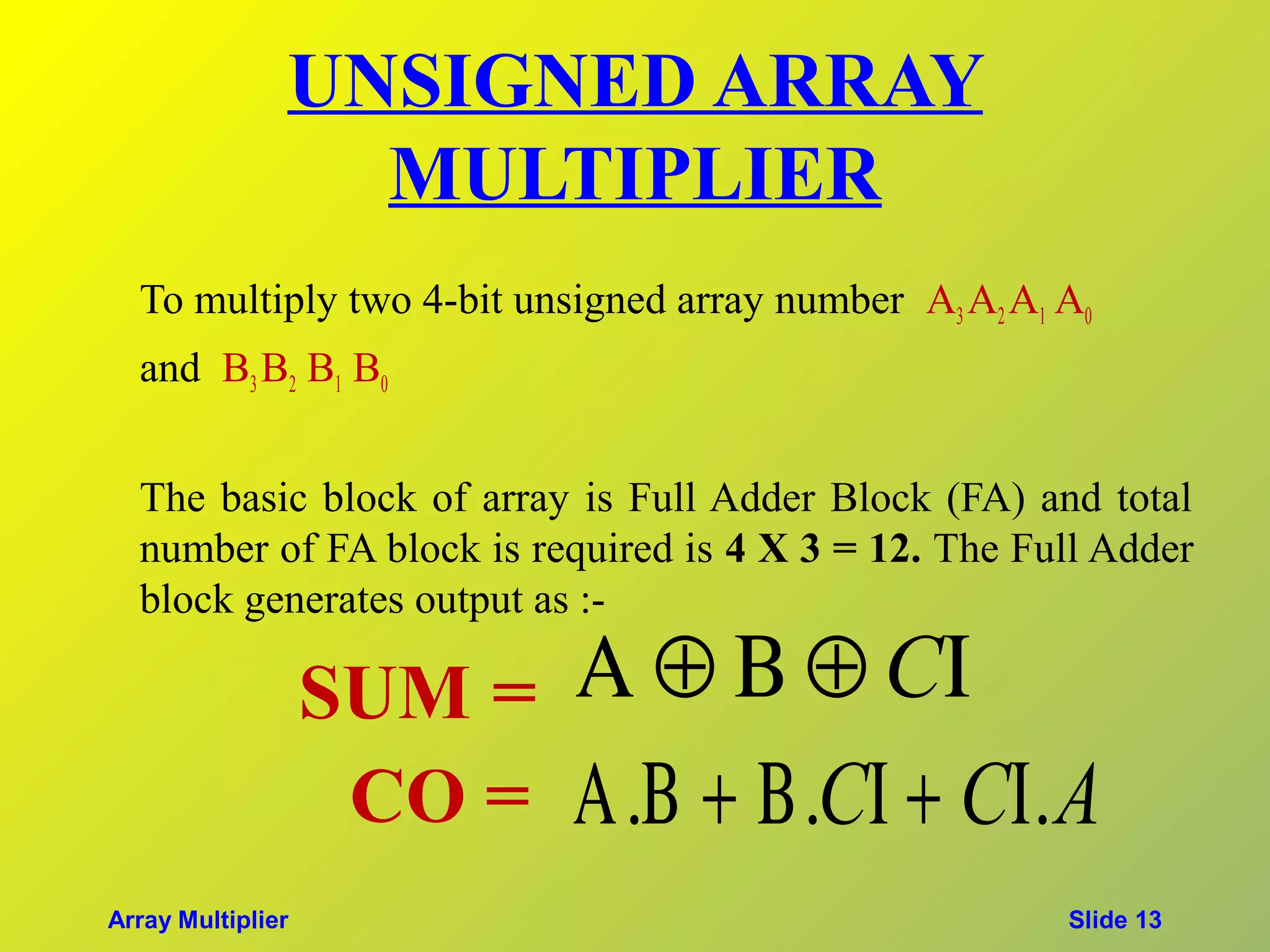 Datapath subsystem multiplication | PPT