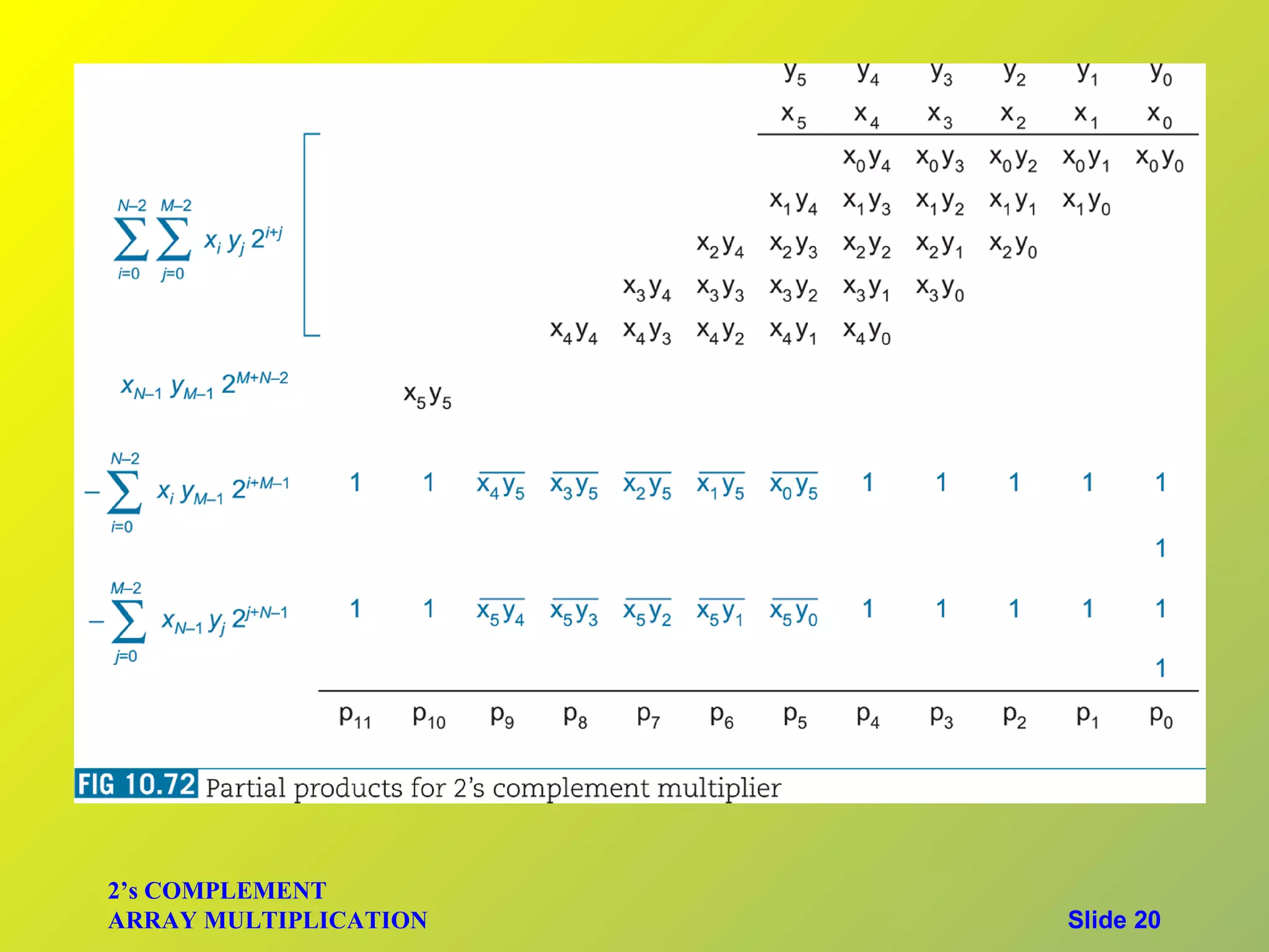 Datapath subsystem multiplication | PPT