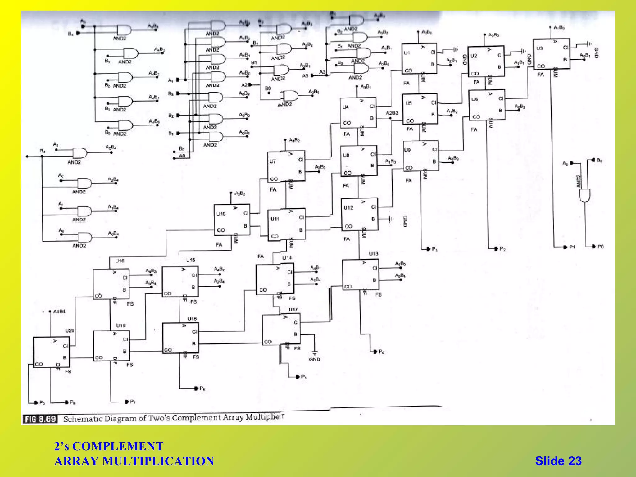 Datapath subsystem multiplication | PPT