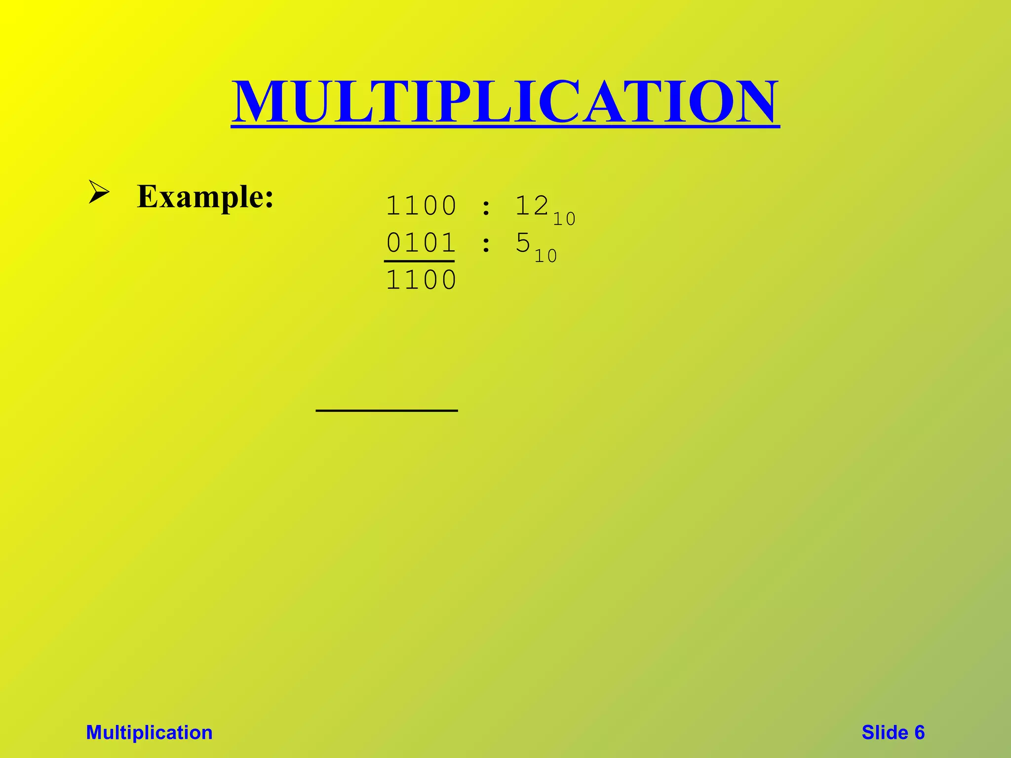 Datapath subsystem multiplication | PPT