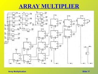 Datapath subsystem multiplication | PPT