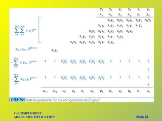 Datapath subsystem multiplication | PPT