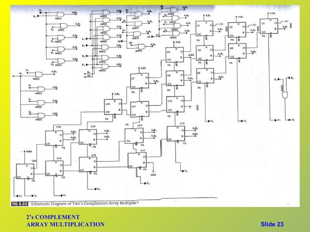 Datapath subsystem multiplication | PPT