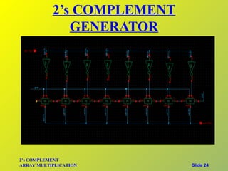 Datapath subsystem multiplication | PPT