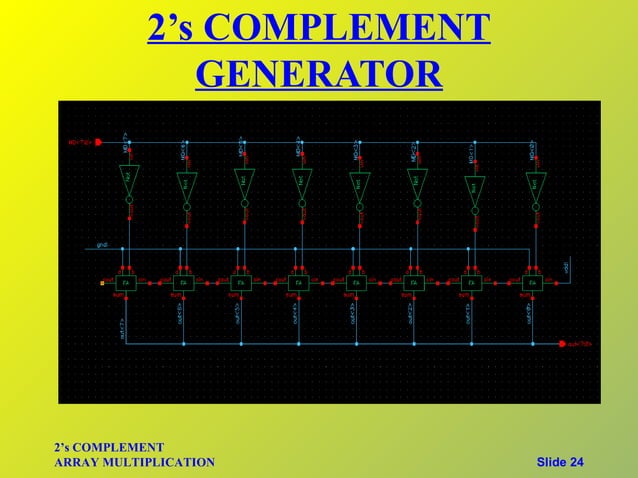 Datapath subsystem multiplication | PPT