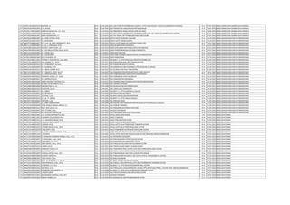 Data pejabat pemrov sulsel | PDF