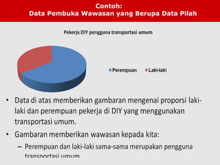 Data pembuka wawasan by TaufikRiswan | PPT
