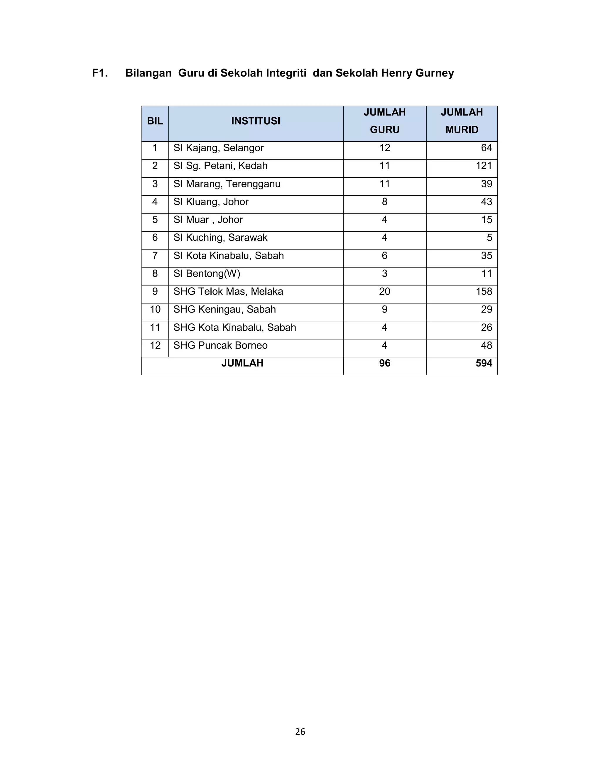 Data pendidikan khas 2017 | PDF