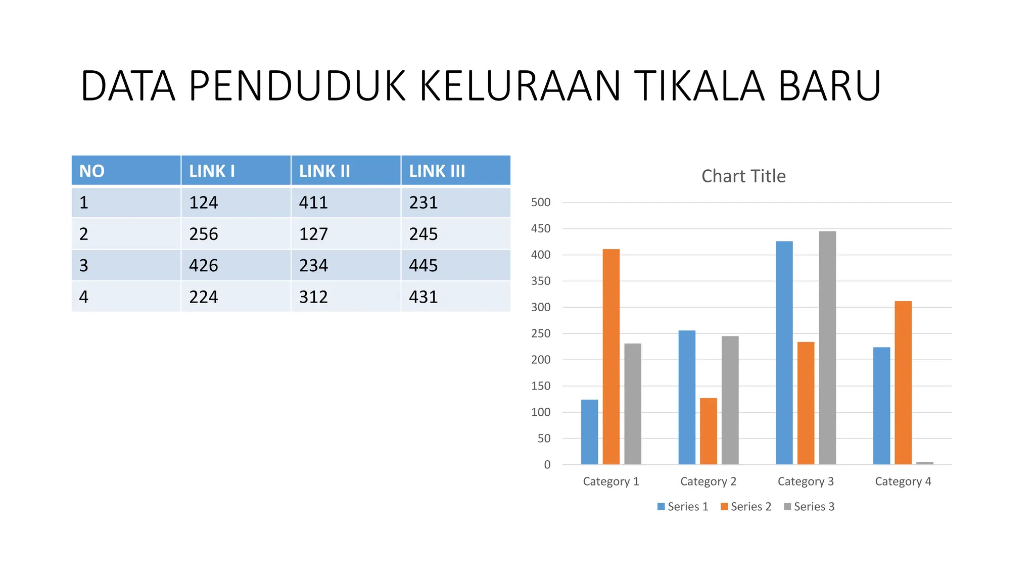 Contoh data kependudukan kecamatan tikala baru kota manado | PPTX