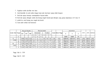 Data pengukuran theodolite 2 | PPT