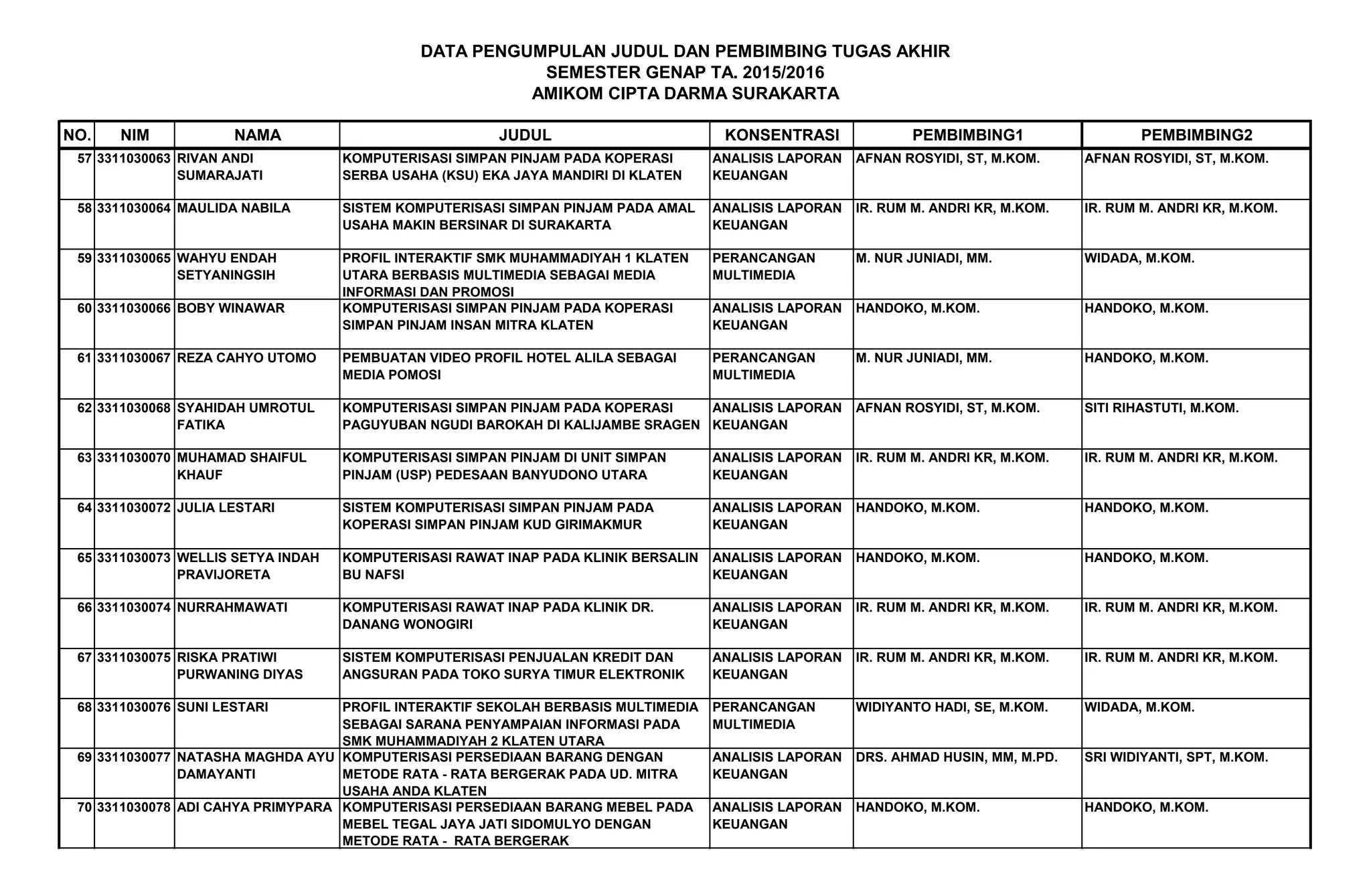 Data pengumpulan judul | PDF