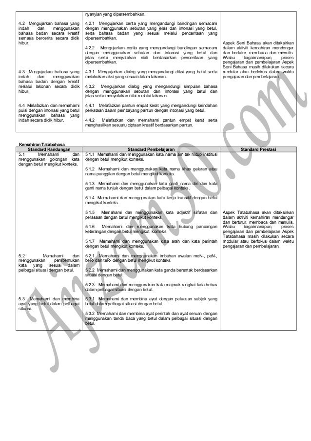 Data pernyataan tahap penguasaan bahasa Malaysia kssr tahun 4 Data pernyataan tahap penguasaan bahasa Malaysia kssr tahun 4