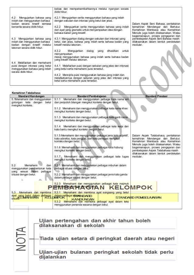 Data pernyataan tahap penguasaan bahasa malaysia kssr tahun 6 Data pernyataan tahap penguasaan bahasa malaysia kssr tahun 6