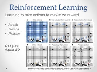 Intro to Machine Learning | PPT