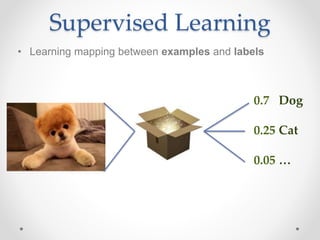 Intro to Machine Learning | PPT