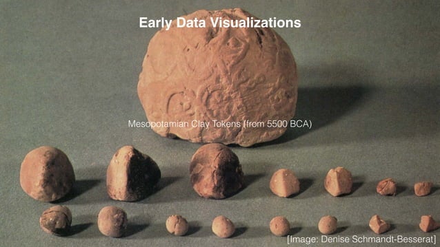 Opportunities and Challenges for Data Physicalization | PPT