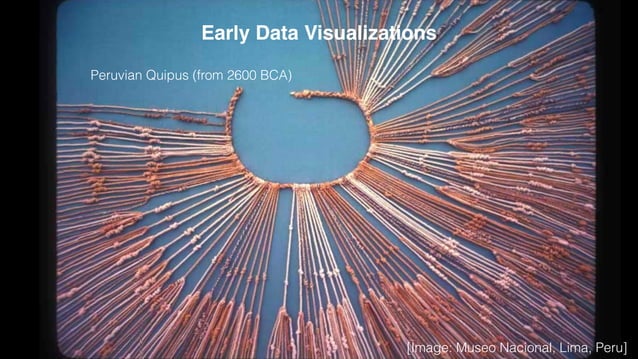 Opportunities and Challenges for Data Physicalization | PPT