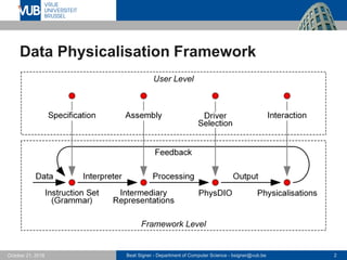 Towards a Framework for Dynamic Data Physicalisation | PDF