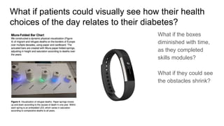 Exploring Data Physicalization Ideas | PPT