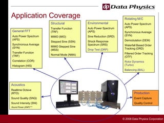 Data Physics SignalCalc Dynamic Signal Analyzer | PPTX