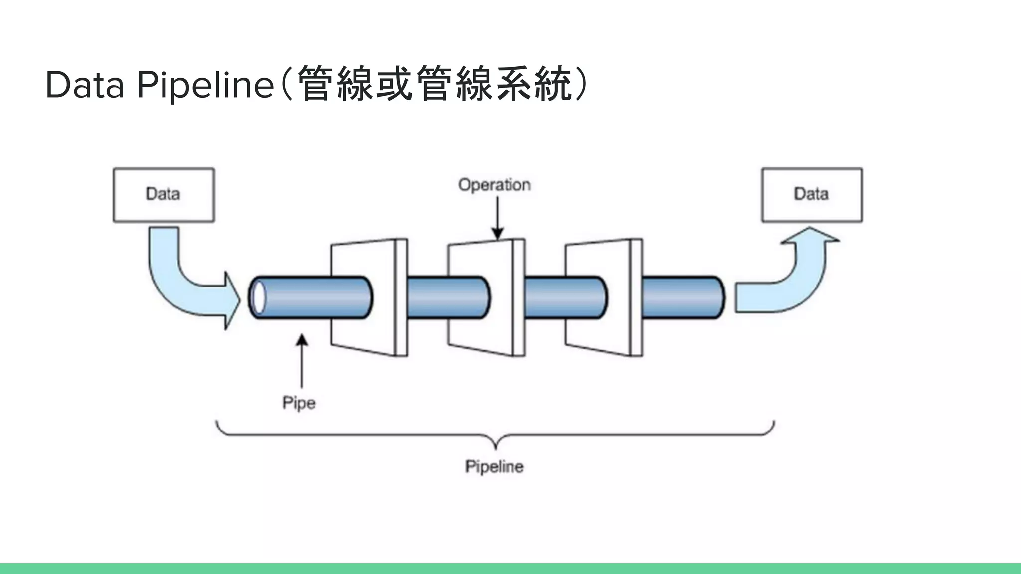 Data pipeline 101 | PDF
