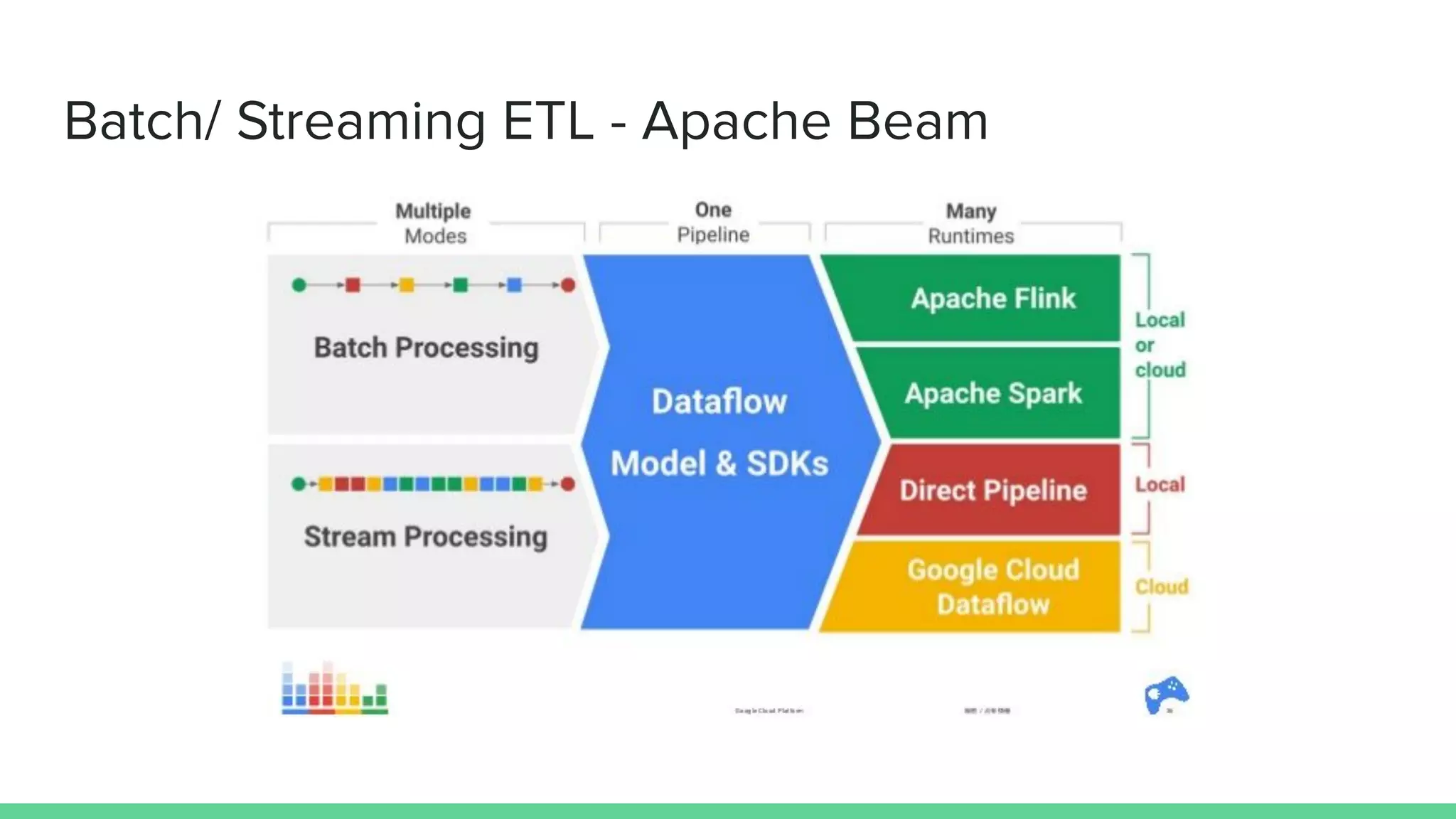 Data pipeline 101 | PPT