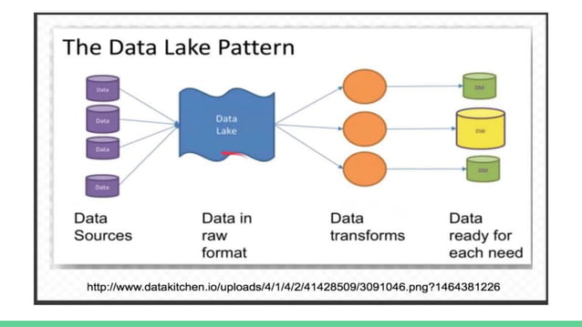Data pipeline 101 | PPT