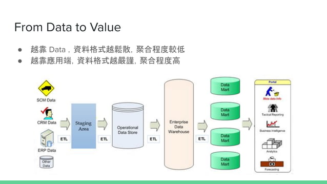 Data pipeline 101 | PPT