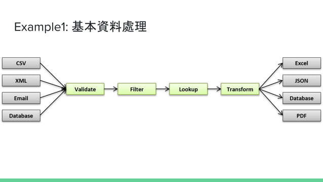 Data pipeline 101 | PPT