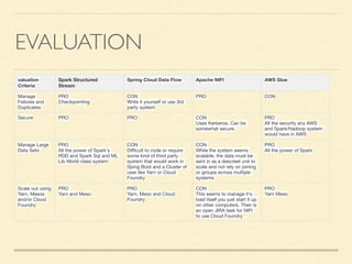 Data Pipeline for The Big Data/Data Science OKC | PPT