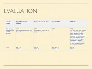 Data Pipeline for The Big Data/Data Science OKC | PPT