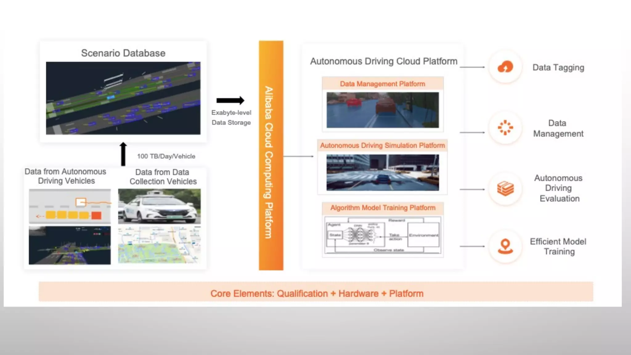 Data pipeline and data lake for autonomous driving | PDF