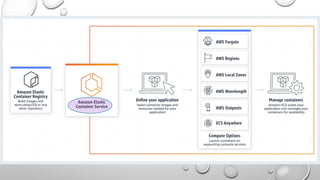 Data pipeline and data lake for autonomous driving | PDF