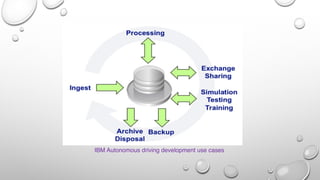 Data pipeline and data lake for autonomous driving | PDF