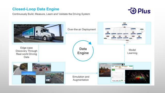 Data pipeline and data lake for autonomous driving | PPT
