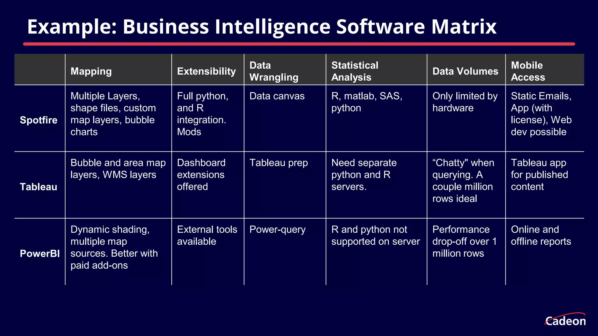 Data Pipelines and Tools to Integrate with Power BI and Spotfire.pdf
