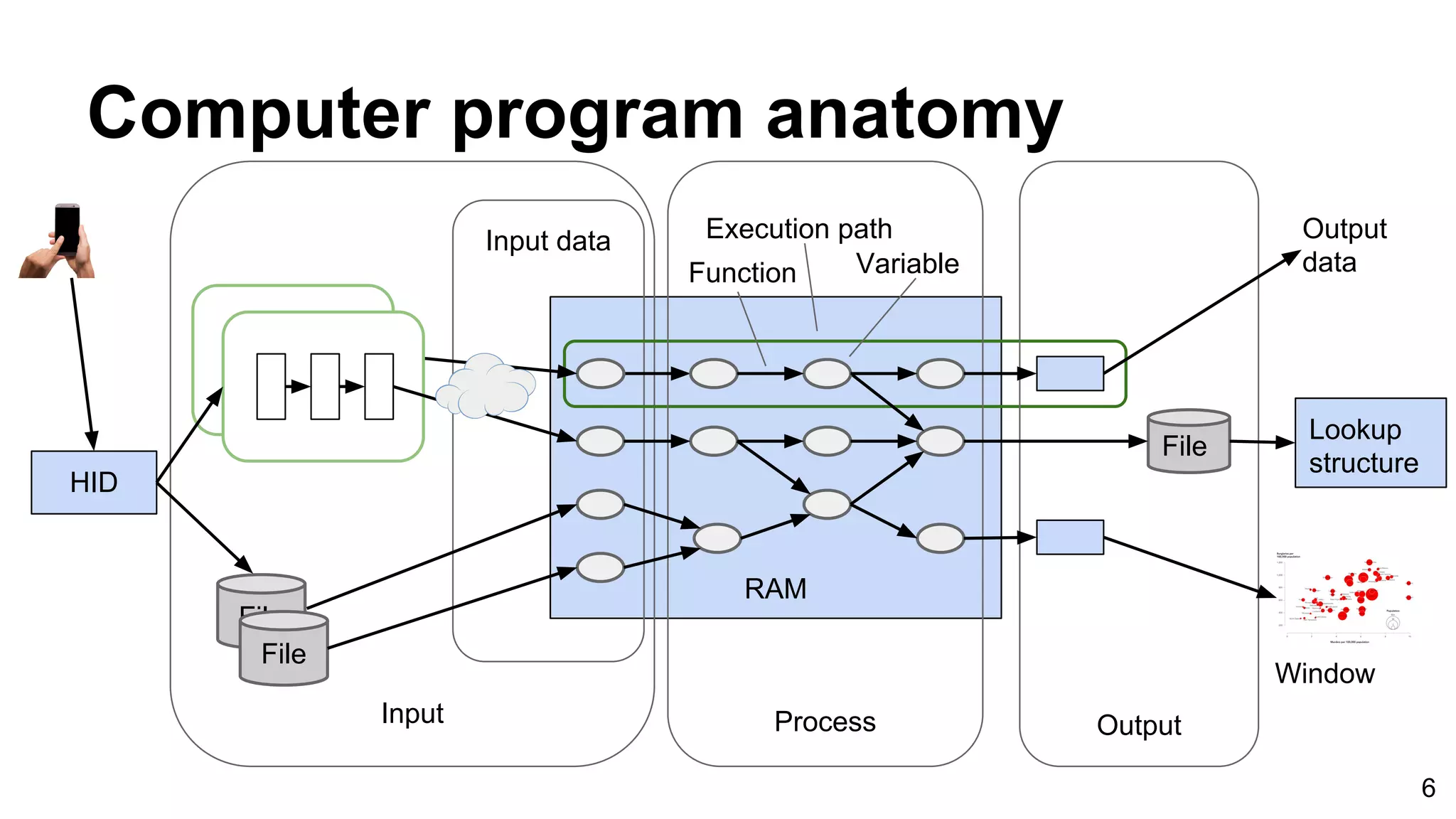 Data pipelines from zero to solid | PDF